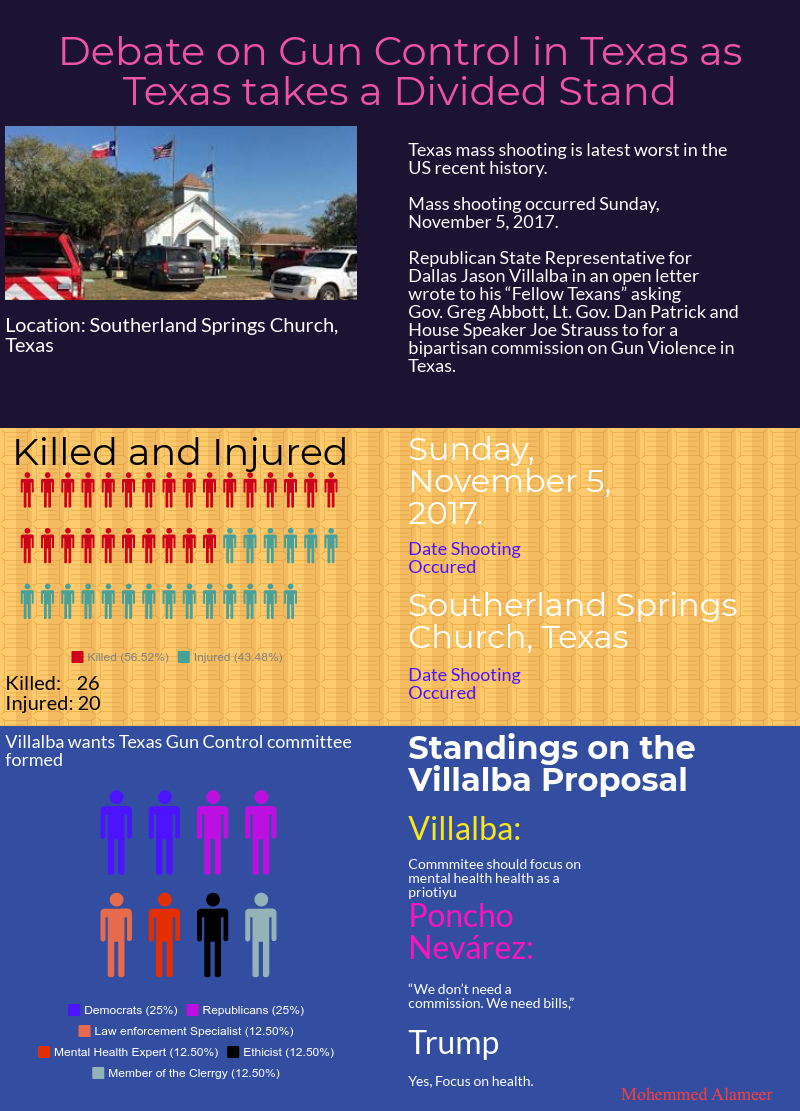 Alameer-Texas Gun Control – The Wilson Billboard